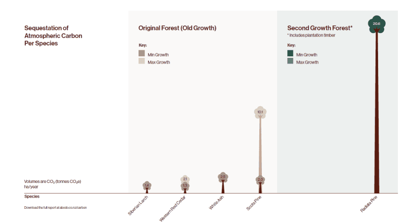 Abodo Vulcan Timber Cladding | Glenalmond Timber